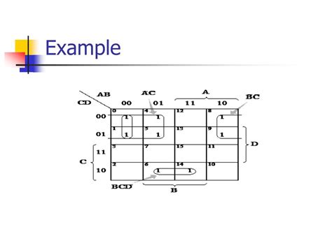 Ppt K Map Powerpoint Presentation Free Download Id331150