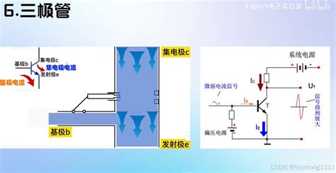 B站expert电子实验室，零基础入门pcb设计【入门篇】电路分析基础 基本元件（二极管三极管场效管）笔记expert电子实验室的第一个板子 Csdn博客