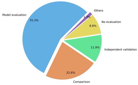 Remote Sensing Of Forest Above Ground Biomass Dynamics A Review