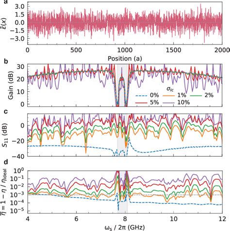 Figure 12 From Floquet Mode Traveling Wave Parametric Amplifiers Semantic Scholar
