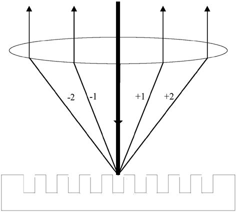 Wavelength Tunable Exposure Machine Alignment System And Alignment