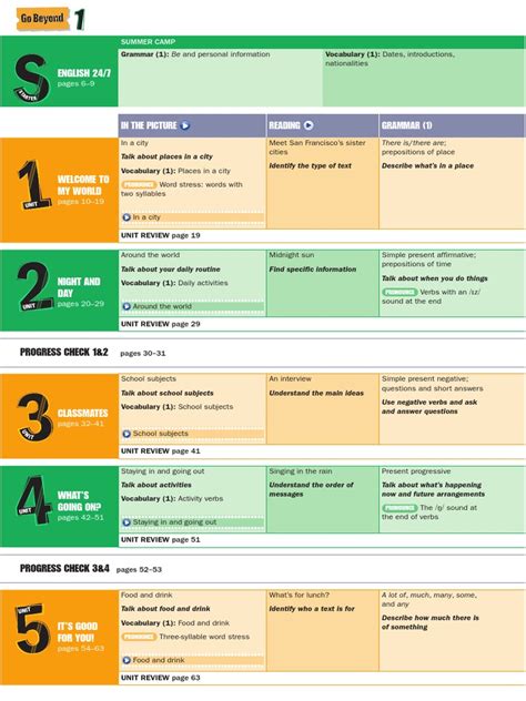 Go Beyond Scope And Sequence Pdf Vocabulary Speech