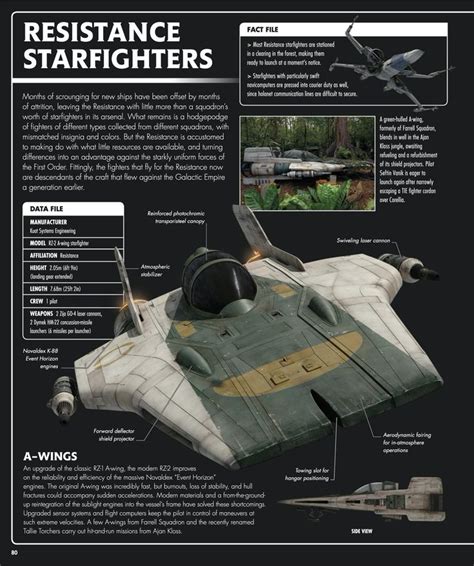 Star Wars Facts Star Wars Ships Star Wars Spaceships