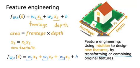 Day 9 Of 100daysofdatascience Feature Engineering And Polynomial