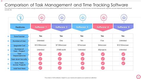 Time And Task Tracking Powerpoint Ppt Template Bundles Presentation