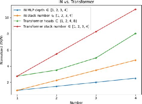 figure 9 from graph neural network contextual embedding for deep
