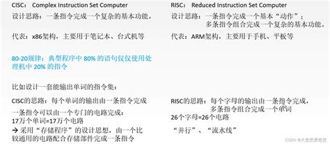 计算机组成原理期末救急 下 寄存器加括号和不加括号 CSDN博客