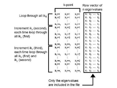 How To Deduce A Number Of K Points In X Y And Z Directions From A Given Monkhorst Pack Grid