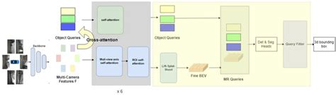 overall architecture of 3m3d multi view multi path download