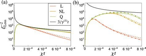 Linear Nonlinear And Quadratic Metrological Gain For N 10 6 As A Download Scientific