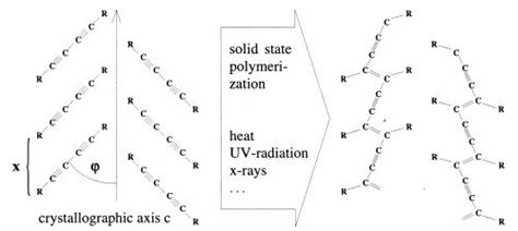 Schematic Of Topochemical Solid State Polymerization In Das Monomer Download Scientific