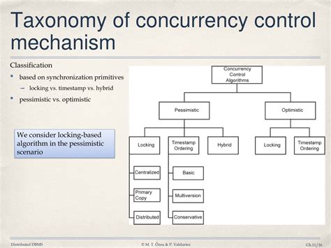 Ppt Distributed Concurrency Control Powerpoint Presentation Free