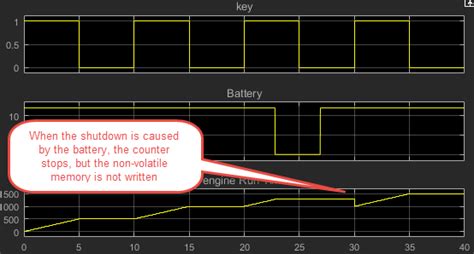Simulating The Startup And Shutdown Of Your Software Guy On Simulink MATLAB Simulink