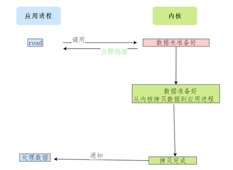 【操作系统面试题(32道)与面试linux命令大全】linux操作系统题目 Csdn博客 【操作系统面试题(32道)与面试linux命令大全】linux操作系统题目 Csdn博客