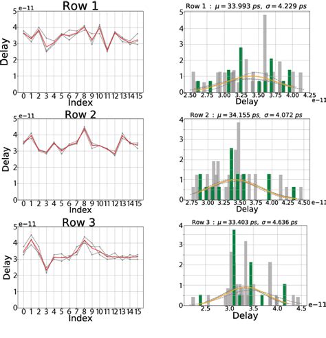 Figure 1 From High Speed Sampling System In Cmos Semantic Scholar