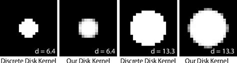 Figure 3 From An Implicit Neural Representation For The Image Stack Depth All In Focus And
