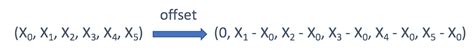 哈希表 Data Structure And Algorithms Guidebook