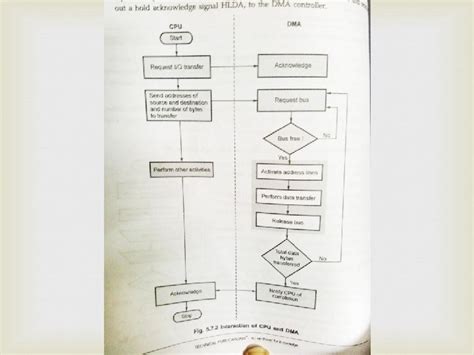Unit 3 Inputoutput System Inputoutput Problems Io Operations