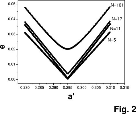 Figure 2 From Error Function Attack Of Chaos Synchronization Based