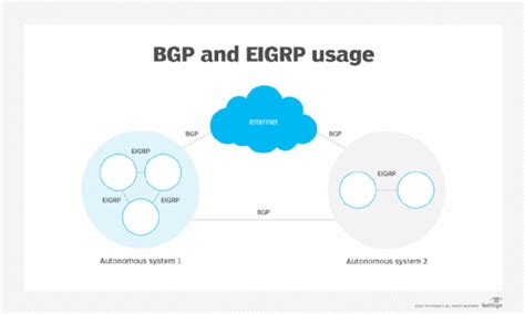 Bgp Vs Eigrp Whats The Difference Techtarget