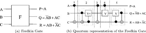 Fredkin Gate And Its Quantum Implementation Download Scientific Diagram