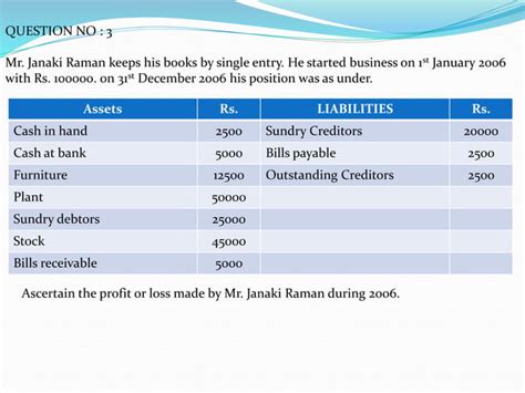 Single Entry Ppt Pptx