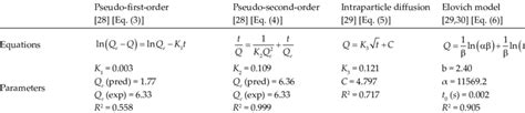 Kinetic Models Equations Parameters And Correlation Coefficients