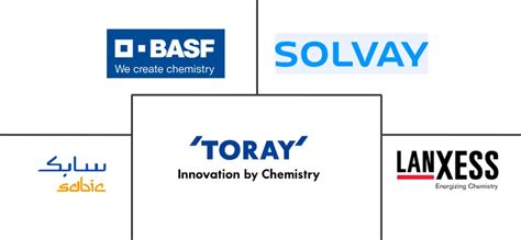 열가소성 복합재 시장 규모 점유율 분석 2030