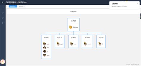 【vue3 springboot】搭建企业日报管理saas系统 springboot vue3打造企业级一体化saas系统 csdn博客