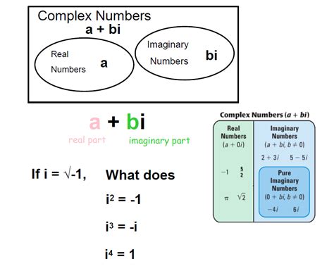 Solving Quadratics Without Factoring