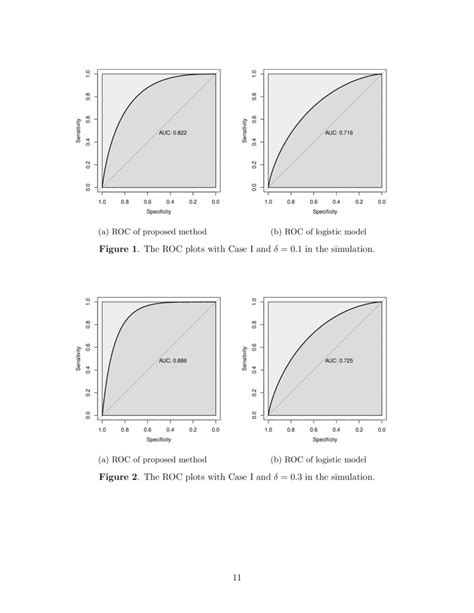 A Latent Logistic Regression Model With Graph Data Deepai