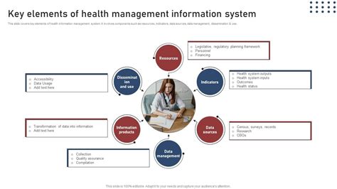 Key Elements Of Health Transforming Medical Workflows Via His