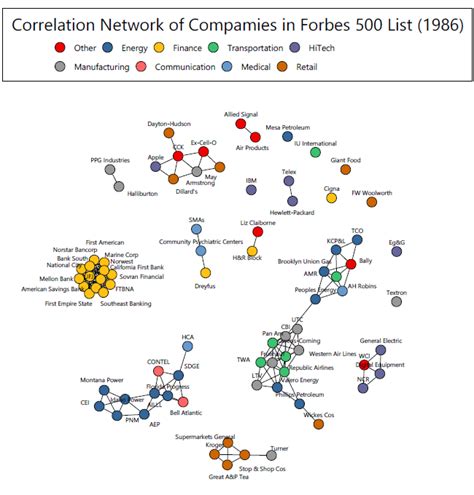 New Originlab Graphgallery