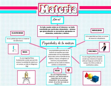 Mapa Conceptual Propiedades De La Materia Mayde Materia Materia Es
