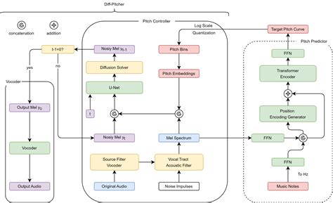 Diffusion Based Singing Voice Pitch Correction Diff Pitcher
