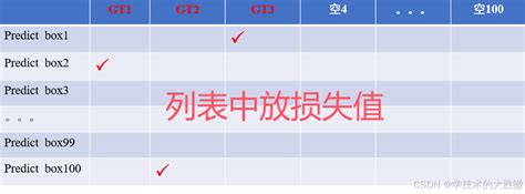 基于transformer的目标检测：detr Csdn博客