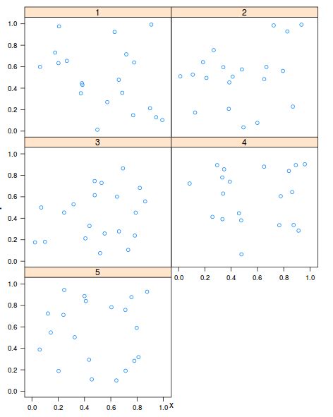 R Xyplot Bottom Axis When Last Row Has Fewer Panels Than Columns