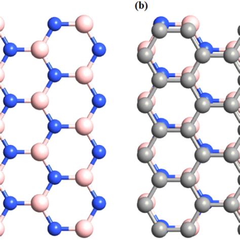 A Schematic Of Hexagonal Form Of Bn Nanosheet The Nth Unit Cell Of