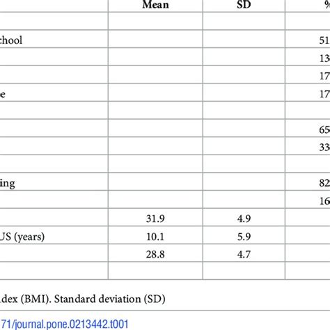 Example Of Semi Structured Interview Questions Download Scientific