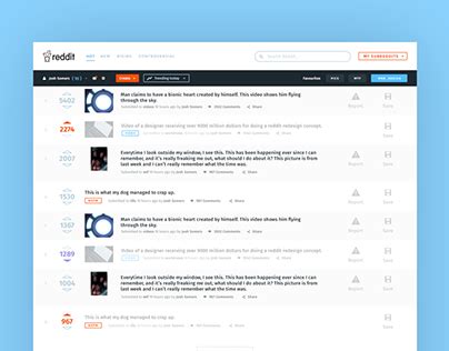 Reddit Ui Projects Photos Videos Logos Illustrations And Branding
