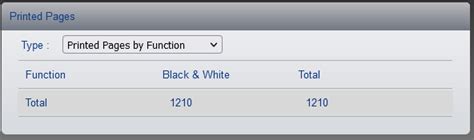Wrong Counter For Kyocera Printer · Issue 382 · Glpi Projectglpi Agent · Github