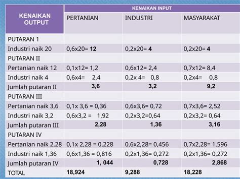 Input Output Pada Data Dan Metode Iterasipptx