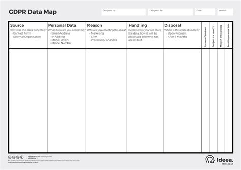 Complete Gdpr Data Mapping Guide