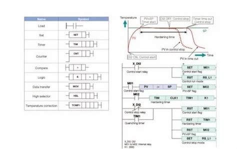Yokogawa Ut35a Pid Controler At ₹ 32500 Yokogawa Temperature Controllers In Patiala Id