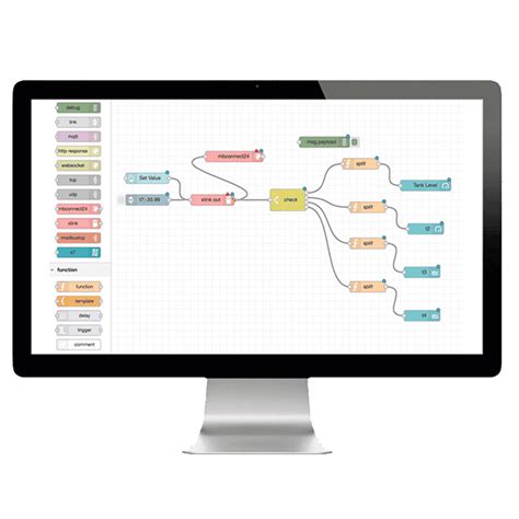Edge Iiot Upgrade Voor Uw Secure Remote Access Oplossing