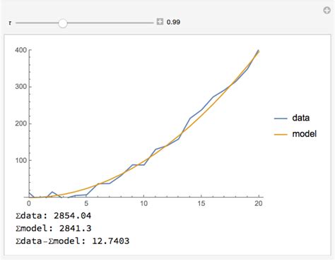 Unwanted Re Evaluation Of A Variable Inside Manipulate Mathematica