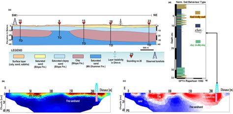 A Geoelectrical Cross Section Showing The Main Geological And Download Scientific Diagram