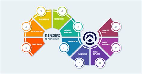 Swift Mobile App Development Why Its The Top Choice