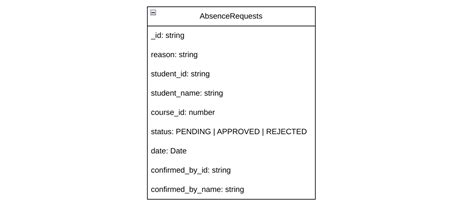 Viết Lti Dùng Nestjs Và Reactjs Trong Canvas Lms Viblo