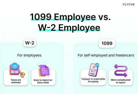 1099 Employee Rights 1099 Employee Rules And Contracts Flyfin